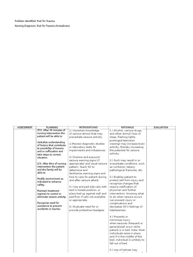 Nursing Care Plan Seizure | PDF | Epilepsy | Respiratory Tract