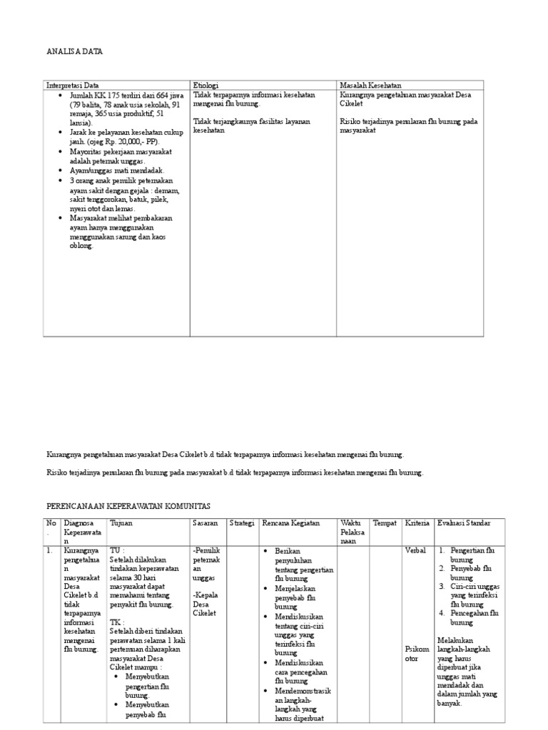 Contoh Intervensi Implementasi Evaluasi Askep Kom | PDF