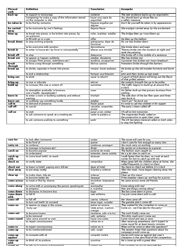 Phrasal Verbs LIST B2 | PDF | Language Arts & Discipline | Foreign ...