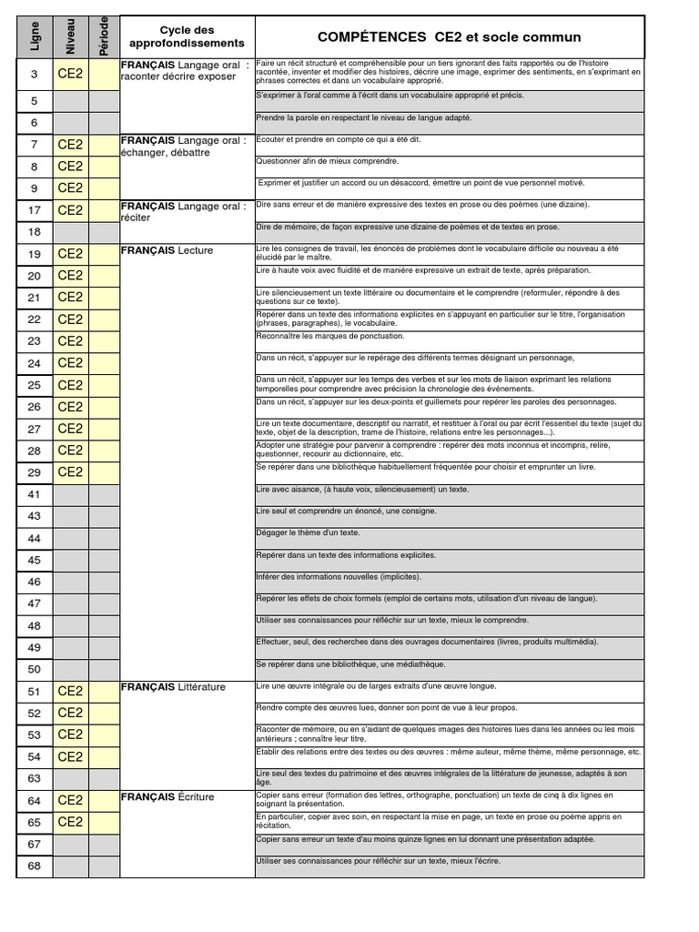 Competences CE2 | Verbe | Troubles