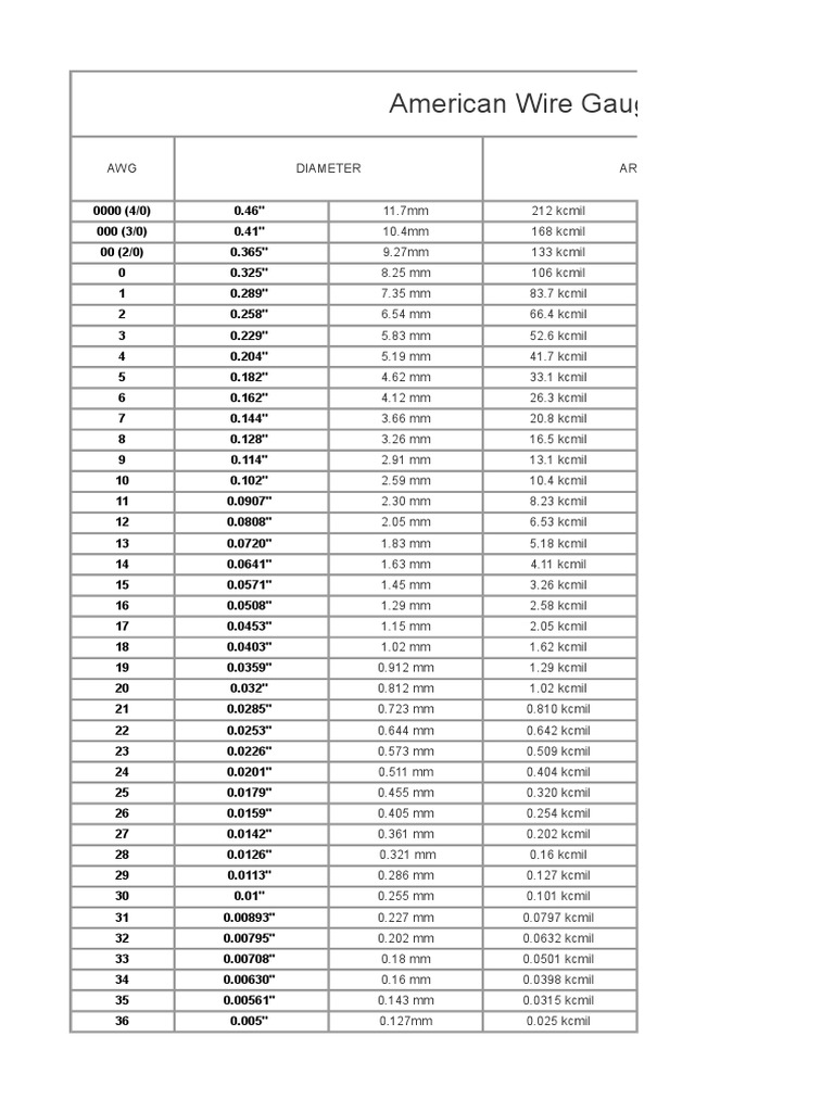 American Wire Gauge Size Chart | PDF | Units Of Measurement ...