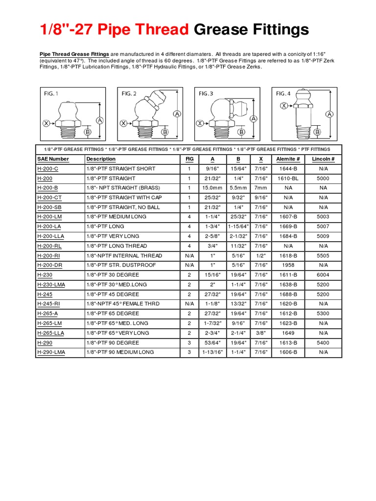 Graxeiros SAE J534 de 1/8 NPT | PDF | Technology & Engineering
