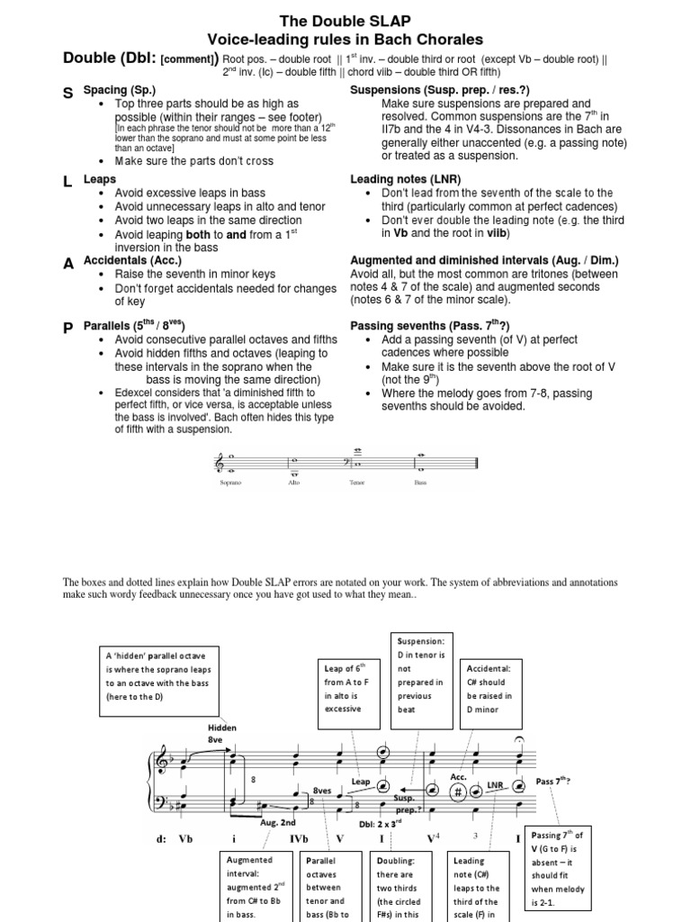 The Double SLAP | PDF