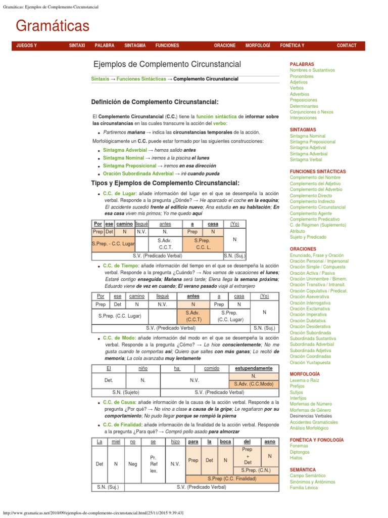 Gramáticas Ejemplos de Complemento Circunstancial | PDF | Adverbio ...