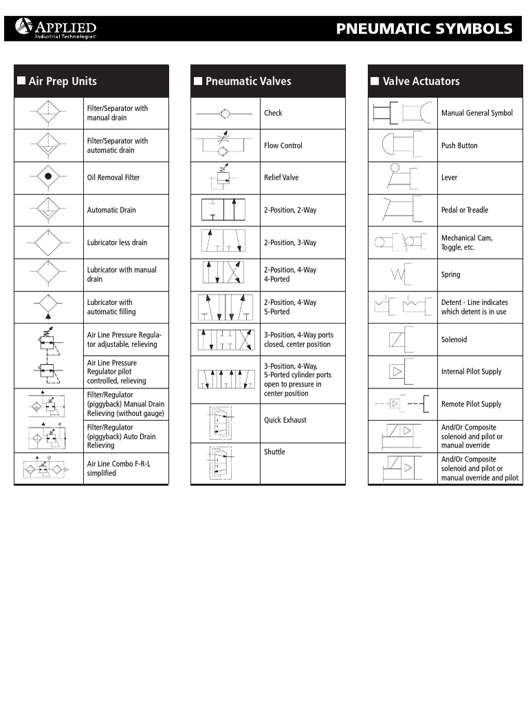 Pneumatics Symbols | PDF