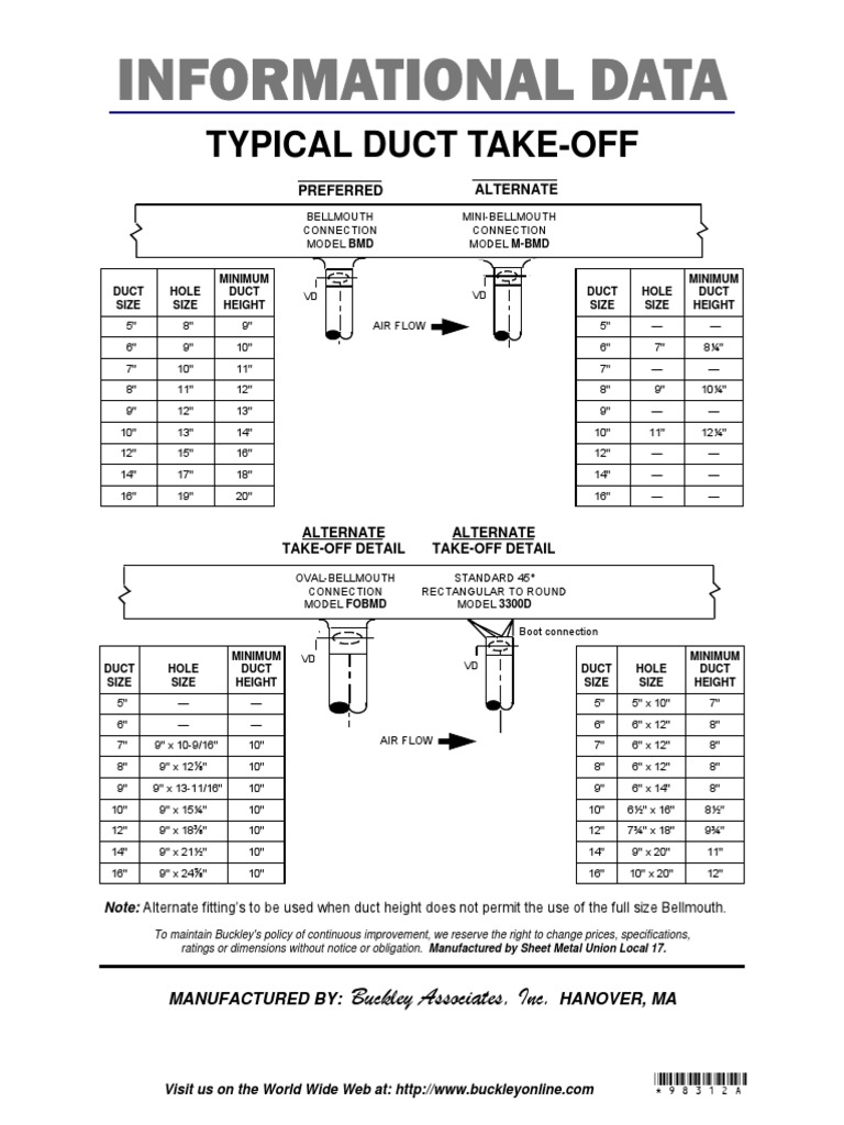 Informational Data: Typical Duct Take-Off | PDF | Business