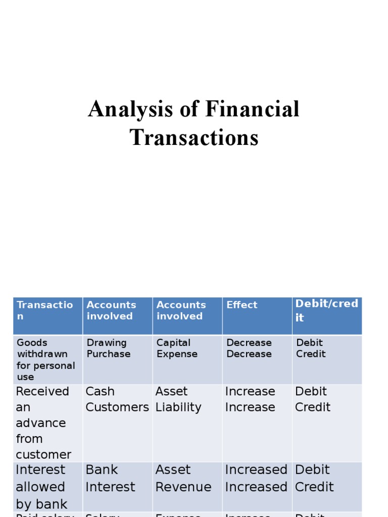 Financial Transaction Analysis Guide | PDF