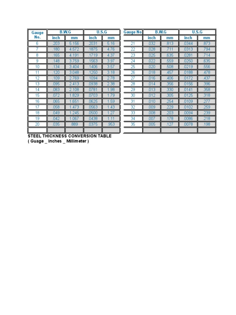 Steel Thickness Conversion Table | PDF