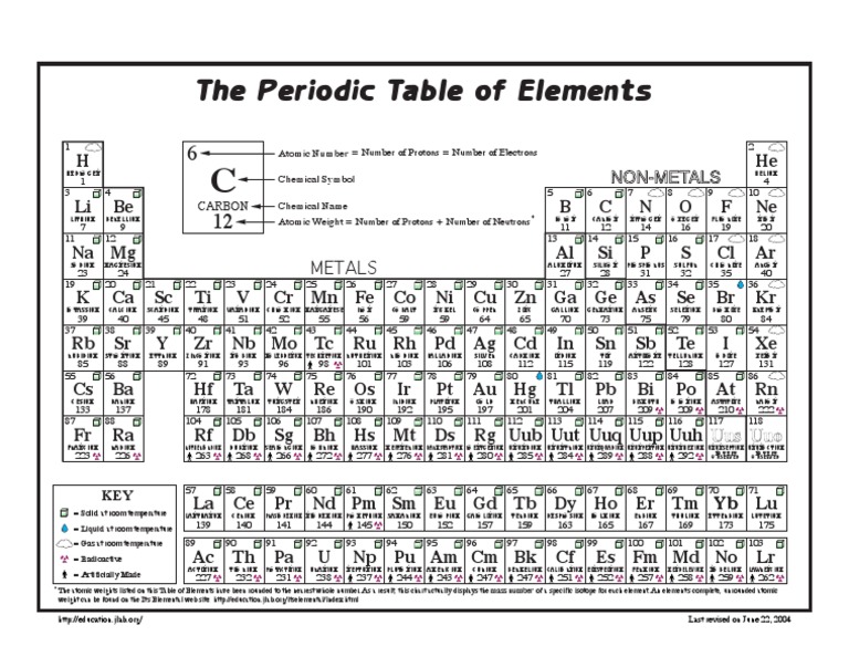 First 36 Elements of Periodic Table | PDF | Atoms | Chemical Elements