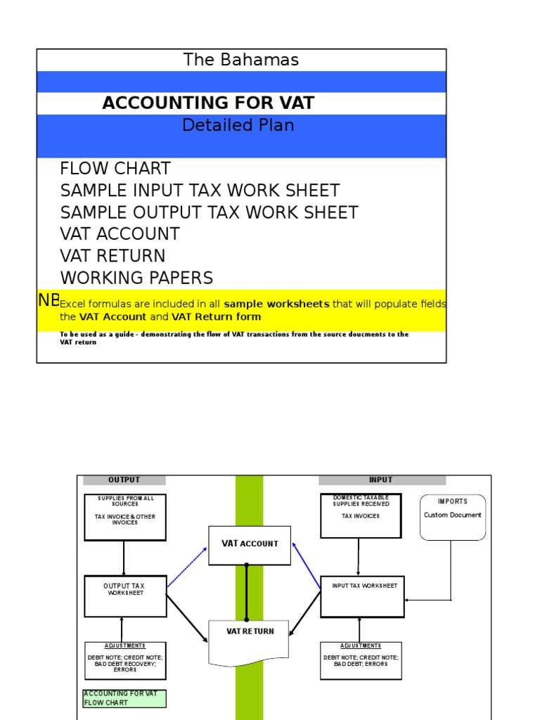 Accounting For Vat: The Bahamas | PDF | Value Added Tax | Taxes