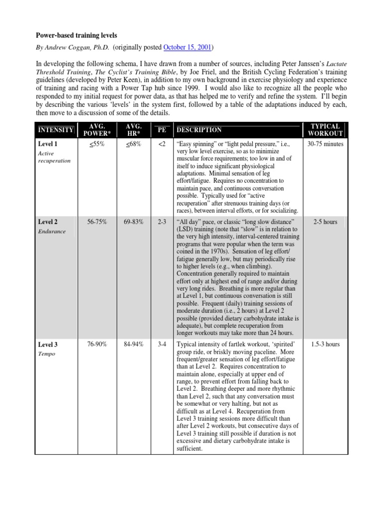 Power-Based Training Levels | PDF | Heart Rate | Physical Exercise