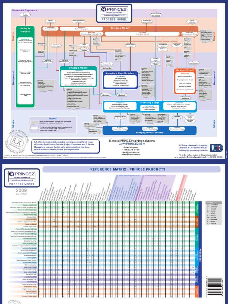 Prince A3 Process Map | PDF | Industries | Product Development