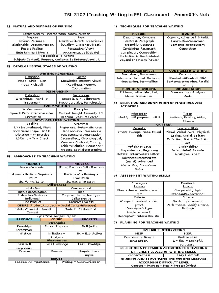 TSL 3107 (Teaching Writing in ESL Classroom) - Anmm04's Note | PDF ...