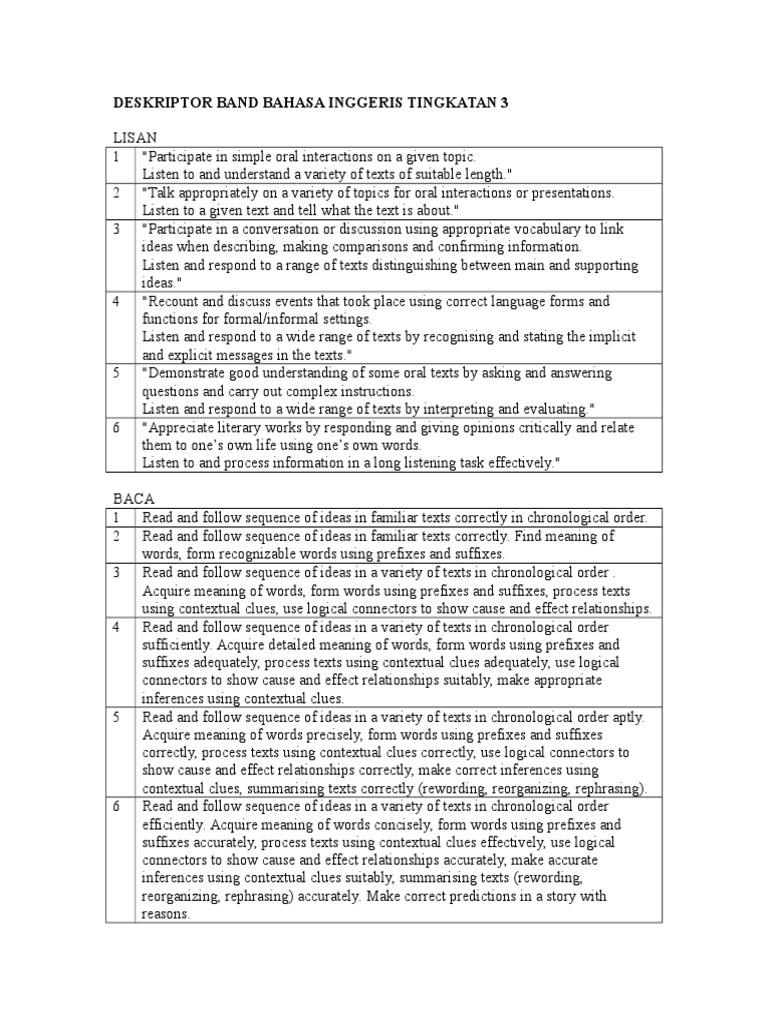 Deskriptor Band Bahasa Inggeris Tingkatan 3 | PDF | Vocabulary ...
