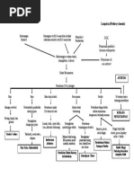 Pathway Anemia | PDF