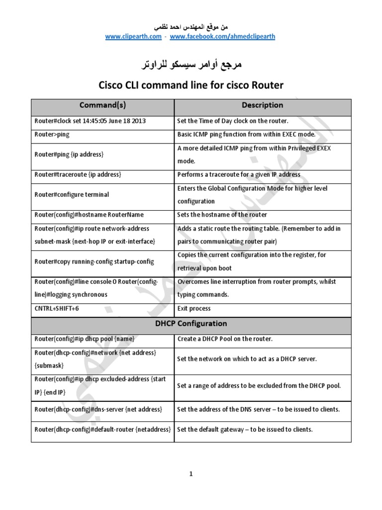 Ccna Cisco Cli Command Line For Cisco Router And Switch Ip Address Router Computing 