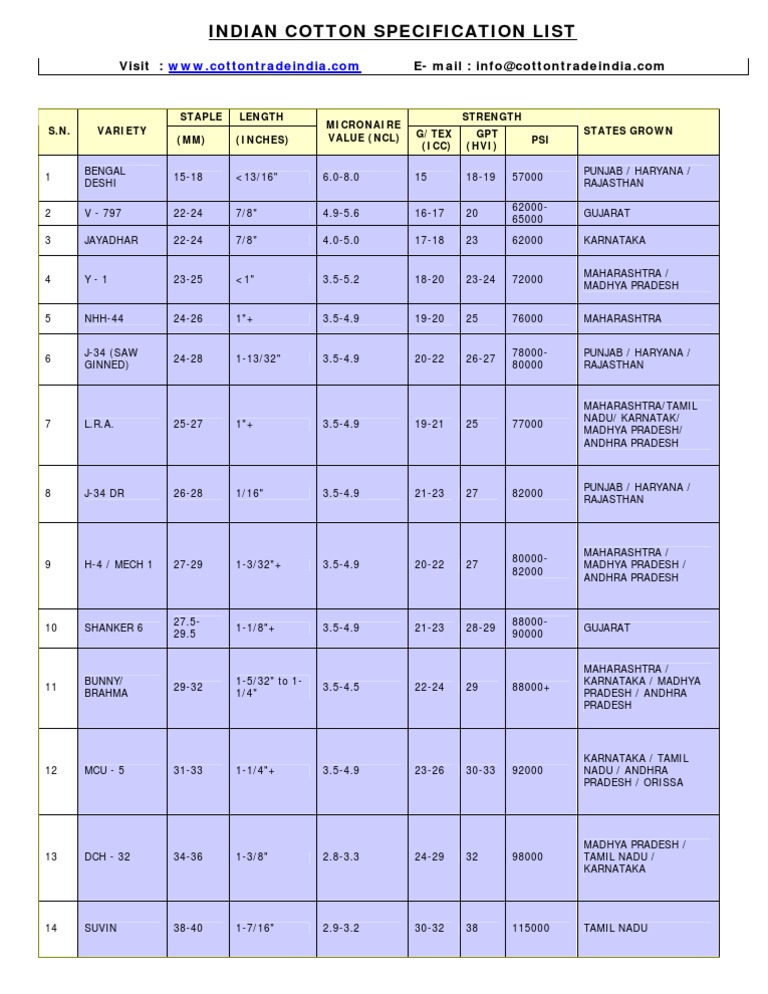 Cotton Variety List | PDF | Domesticated Plants | Biodegradable Materials