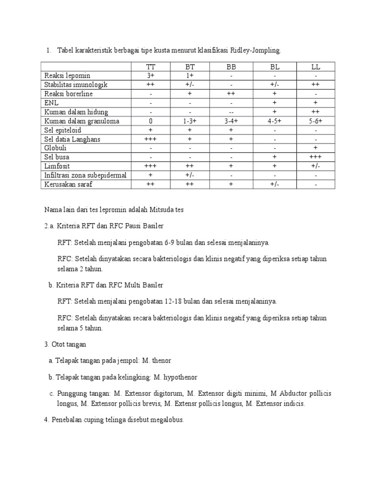 Tabel Karakteristik Berbagai Tipe Kusta Menurut Klasifikasi Ridley ...