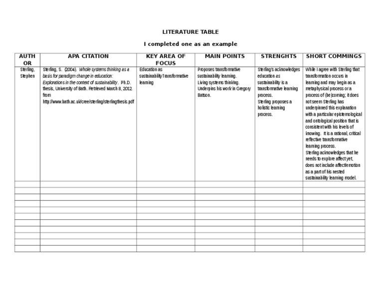 Literature Table | PDF