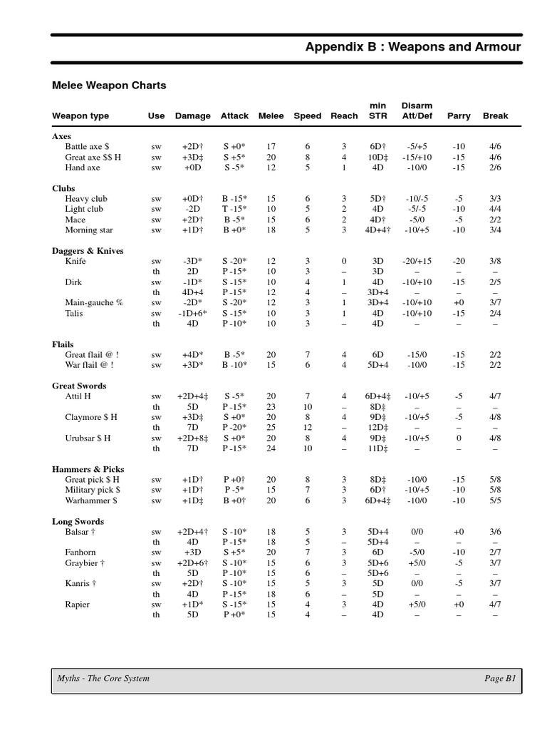 Melee Weapon Charts: Appendix B: Weapons and Armour | PDF | Armour ...