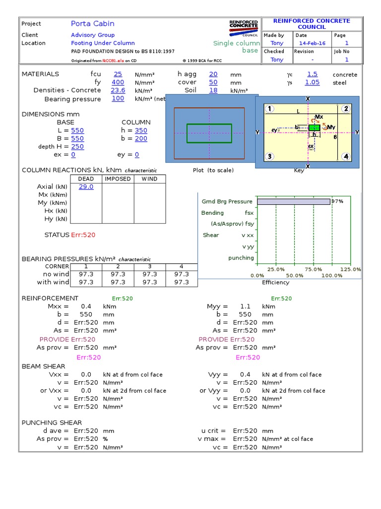 RCC81 Foundation Pads | PDF | Civil Engineering | Building Engineering