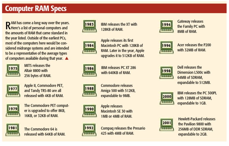 Computer RAM Specs.pdf | Dynamic Random Access Memory | Random Access ...