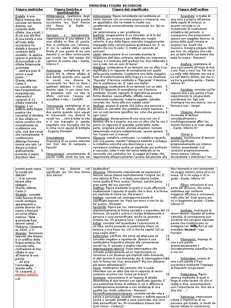 Tabella Figure Retoriche | PDF