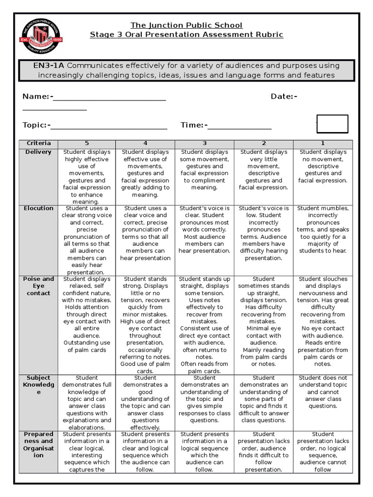 Oral Presentation Assessment Rubric | PDF | Gesture | Facial Expression