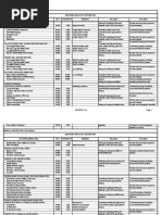 Ocular Site Inspection Checklist: Things Needed | PDF | Nature