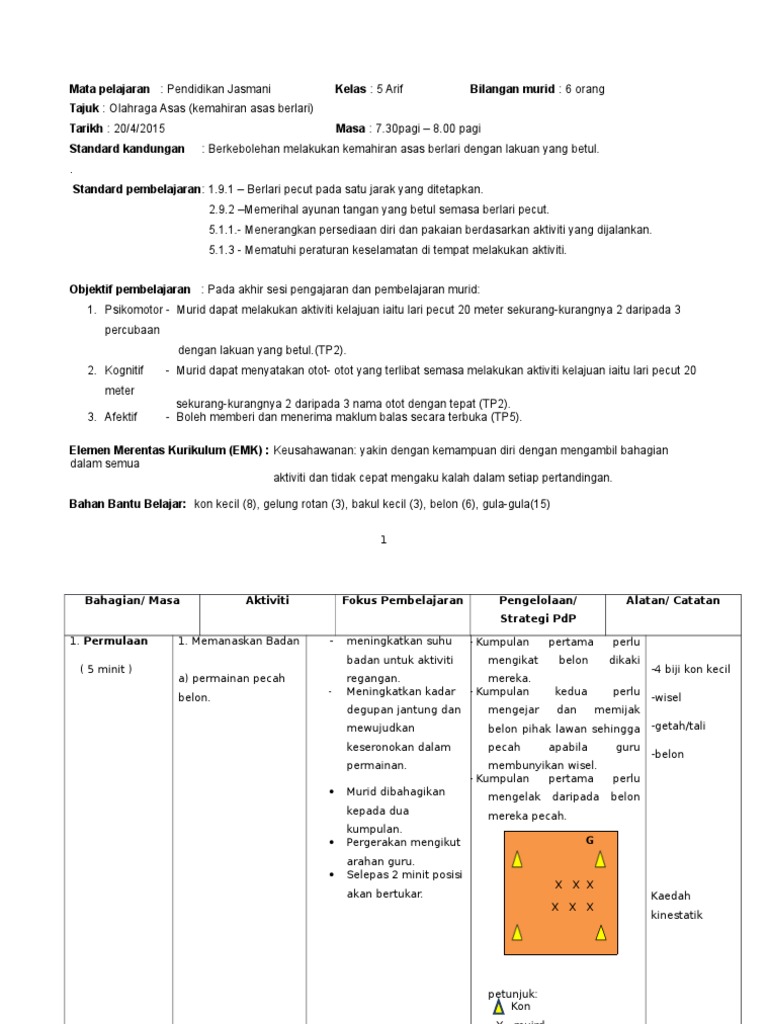 RPH PJK Tahun 5-Asas Larian Pecut | PDF