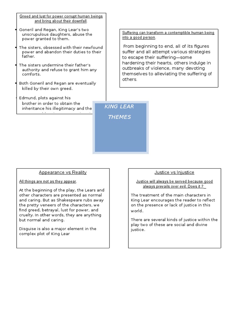 Themes of Suffering and Justice in King Lear | PDF | Law
