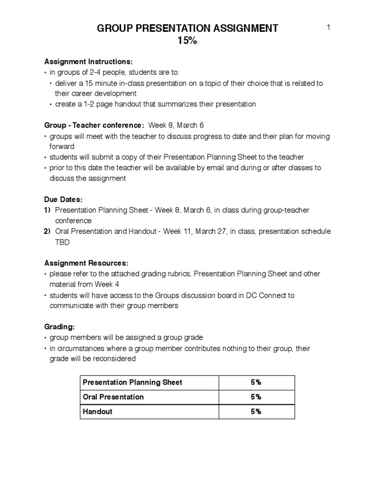 Group Presentation Assignment | PDF | Mental Image | Attention