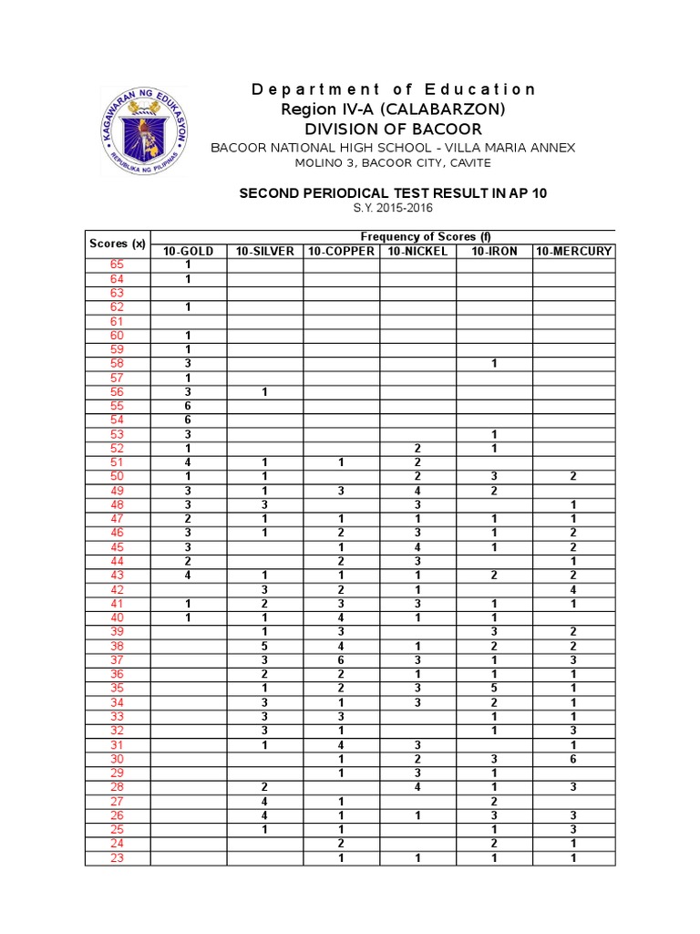 Mps Revised Spe | PDF | Standardized Tests | Test (Assessment)