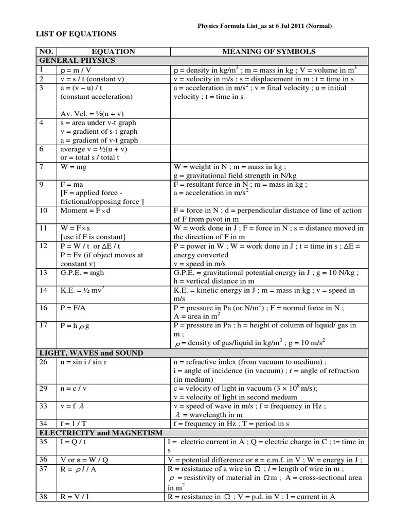 Comprehensive Physics Formula List | PDF | Waves | Refractive Index