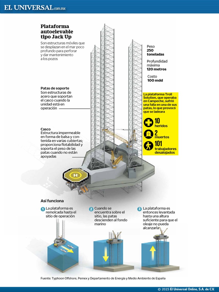 Plataforma Jack Up: Funcionamiento y Partes | PDF