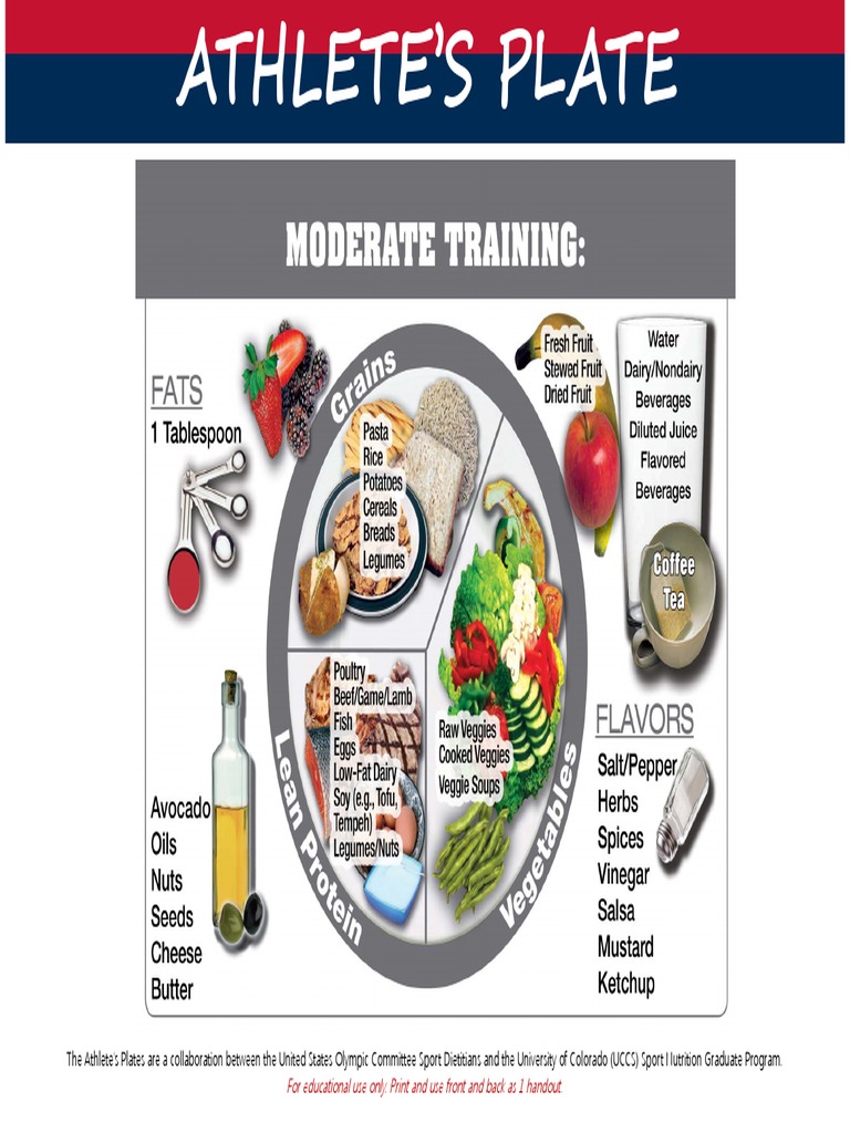 Athlete's Plate for Training Levels | PDF