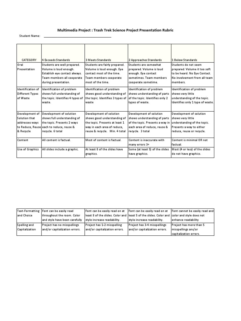 Presentation Rubric 2 | PDF | Reuse | Recycling