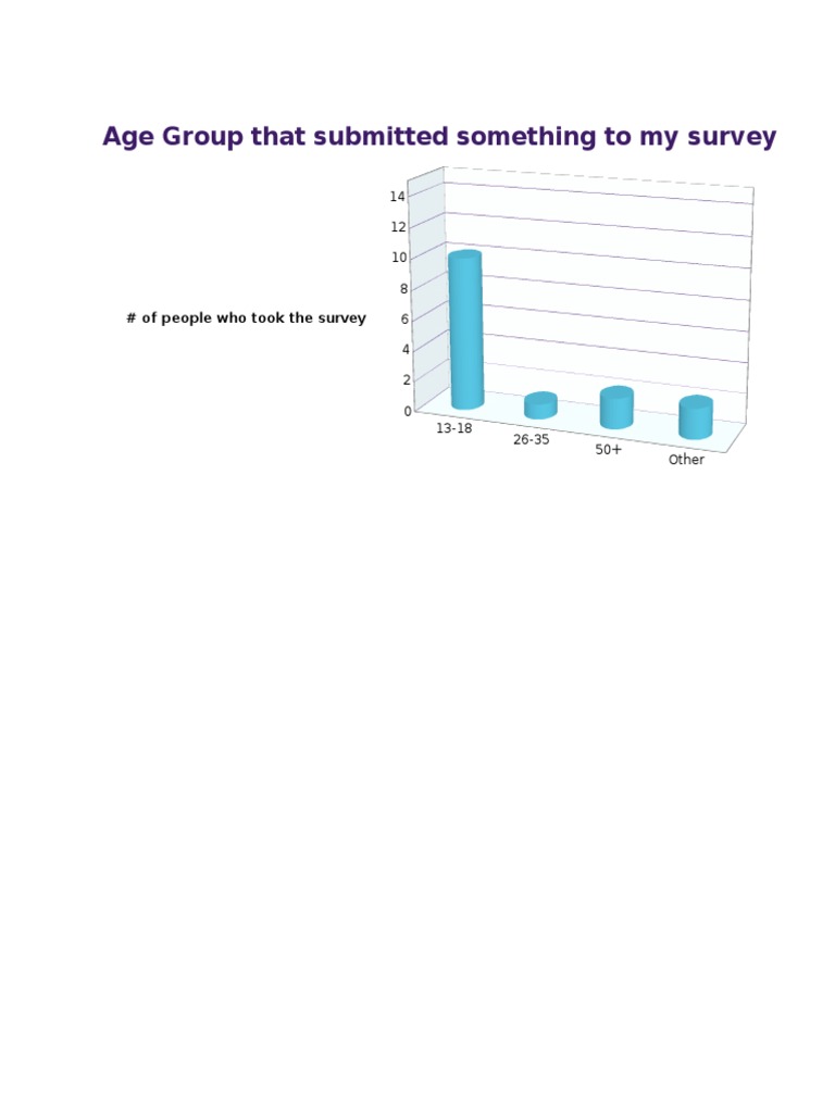 Survey Age Group Demographics Analysis | PDF