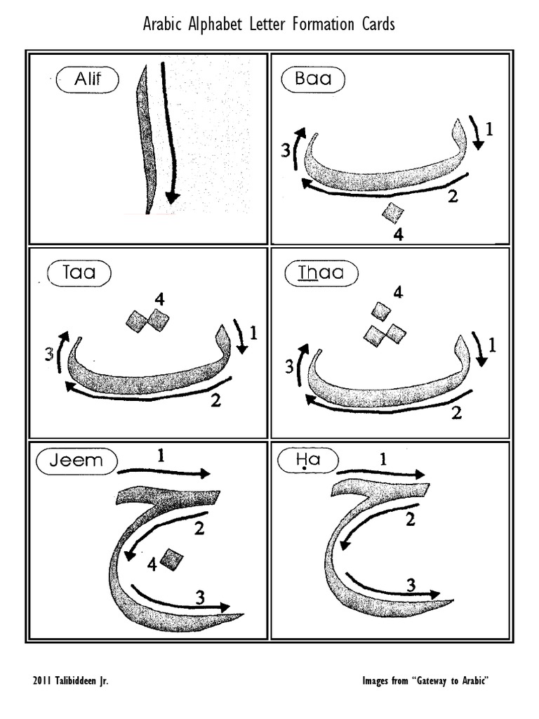Arabic Alphabet Formation Cards PDF | PDF