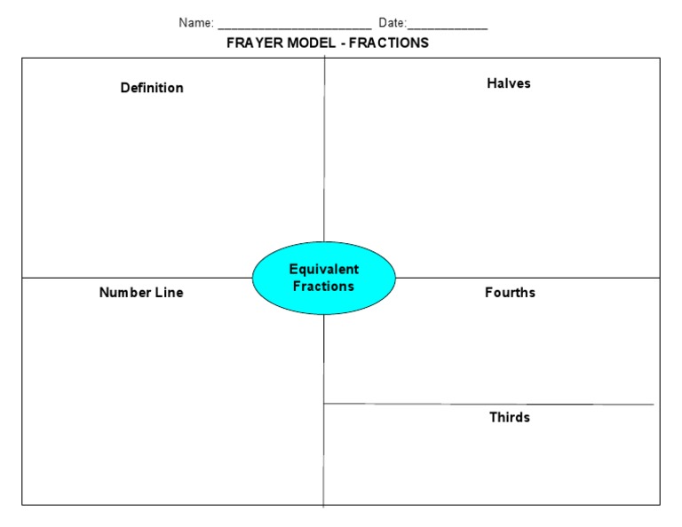 Frayer Model for Understanding Fractions | PDF