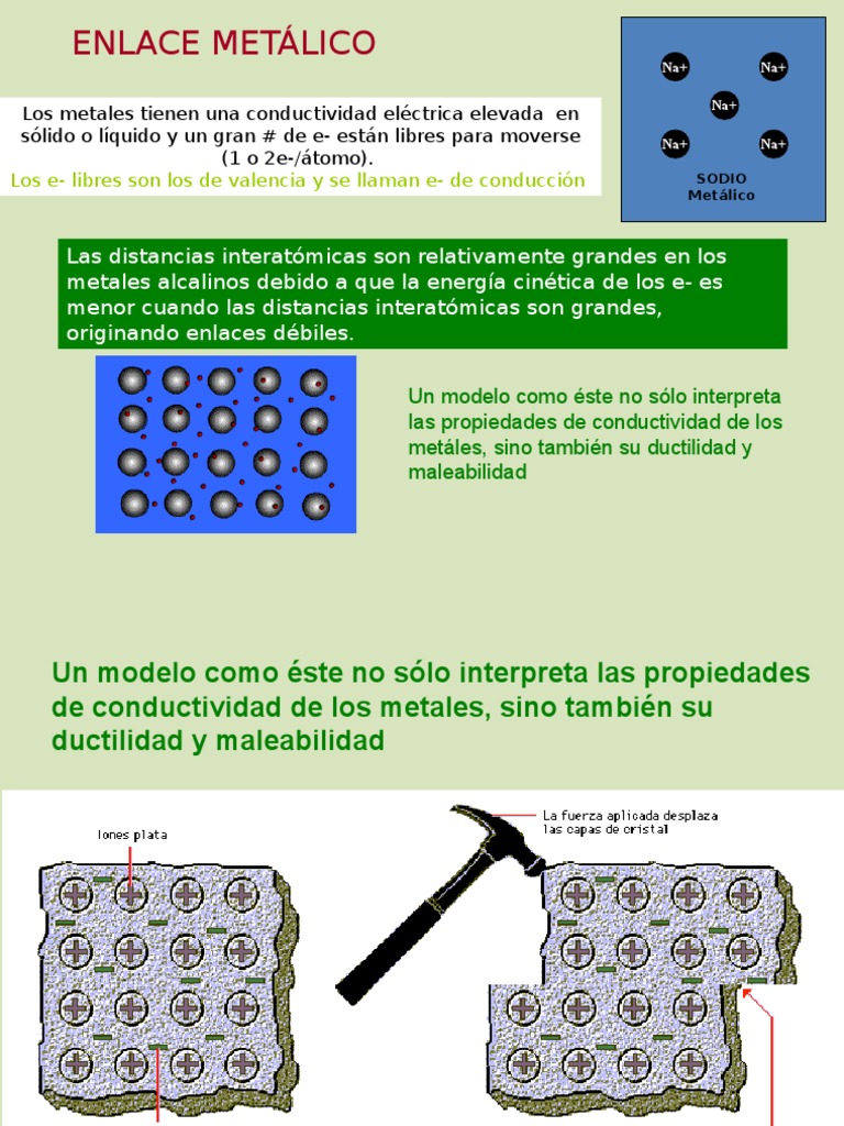 enlace metalico | Enlace químico | Polaridad química