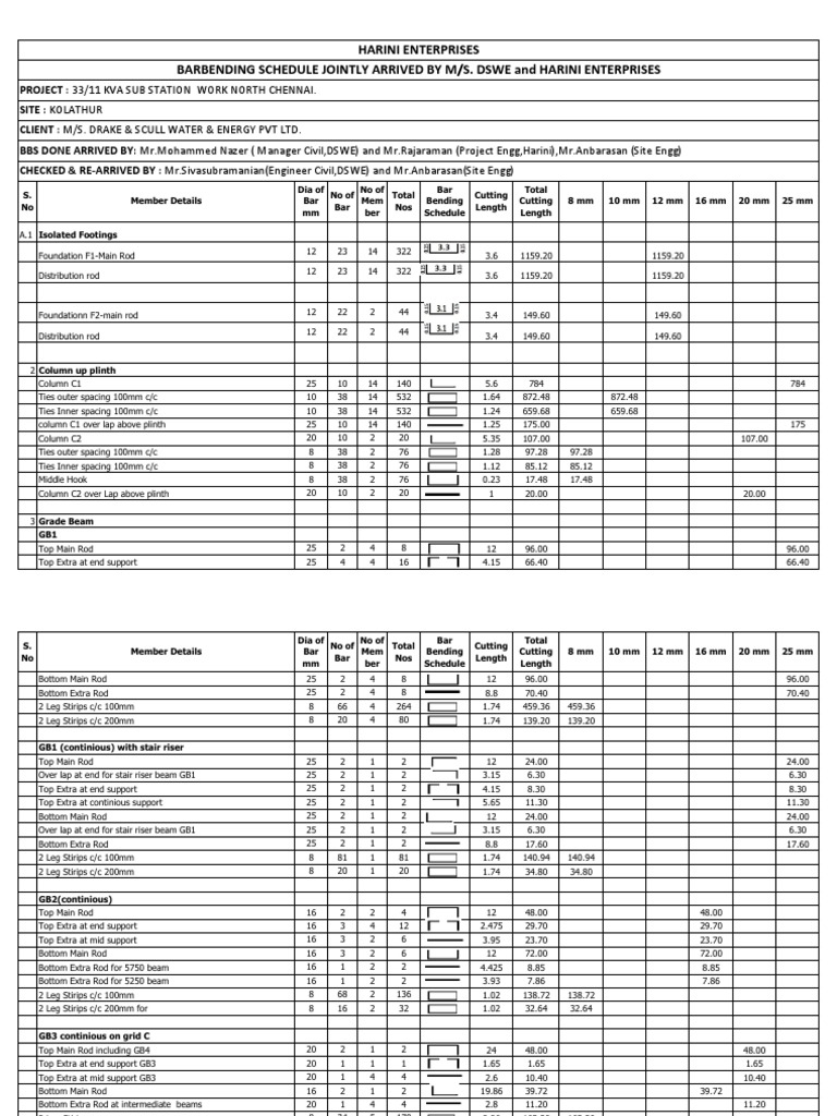 Bbs | PDF | Bending | Architectural Design