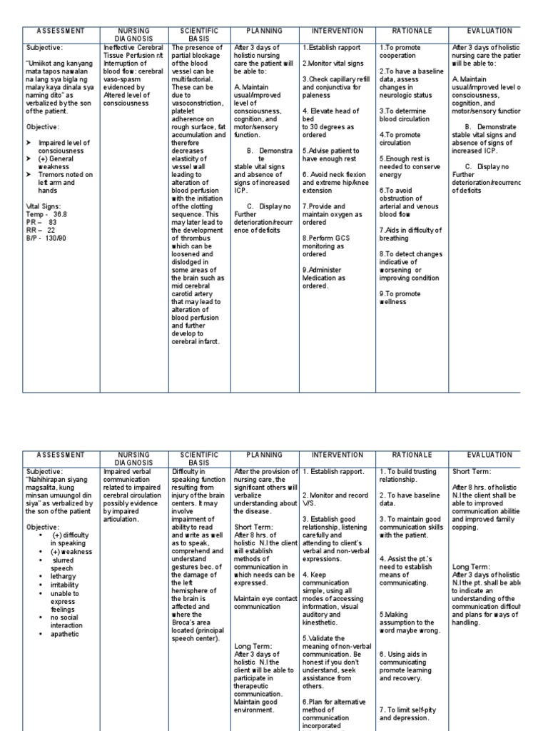 NCP For Case Study | Urinary Tract Infection | Infection