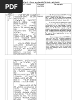 Msetcl | PDF | Electrical Grid | Electrical Substation