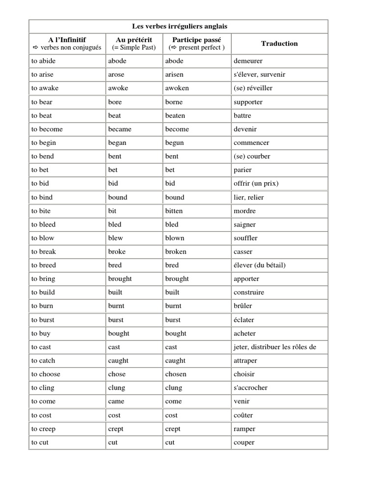 Verb Irreg | PDF | Style (Fiction) | Grammar