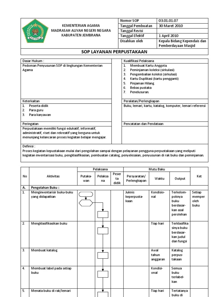 Sop Layanan Perpustakaan | PDF
