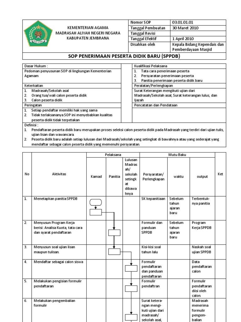 Sop Bengkel Motor Dalchaebi