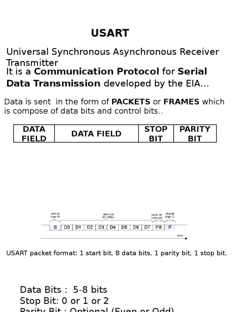 Usart: It Is A Communication Protocol For Serial Universal Synchronous ...