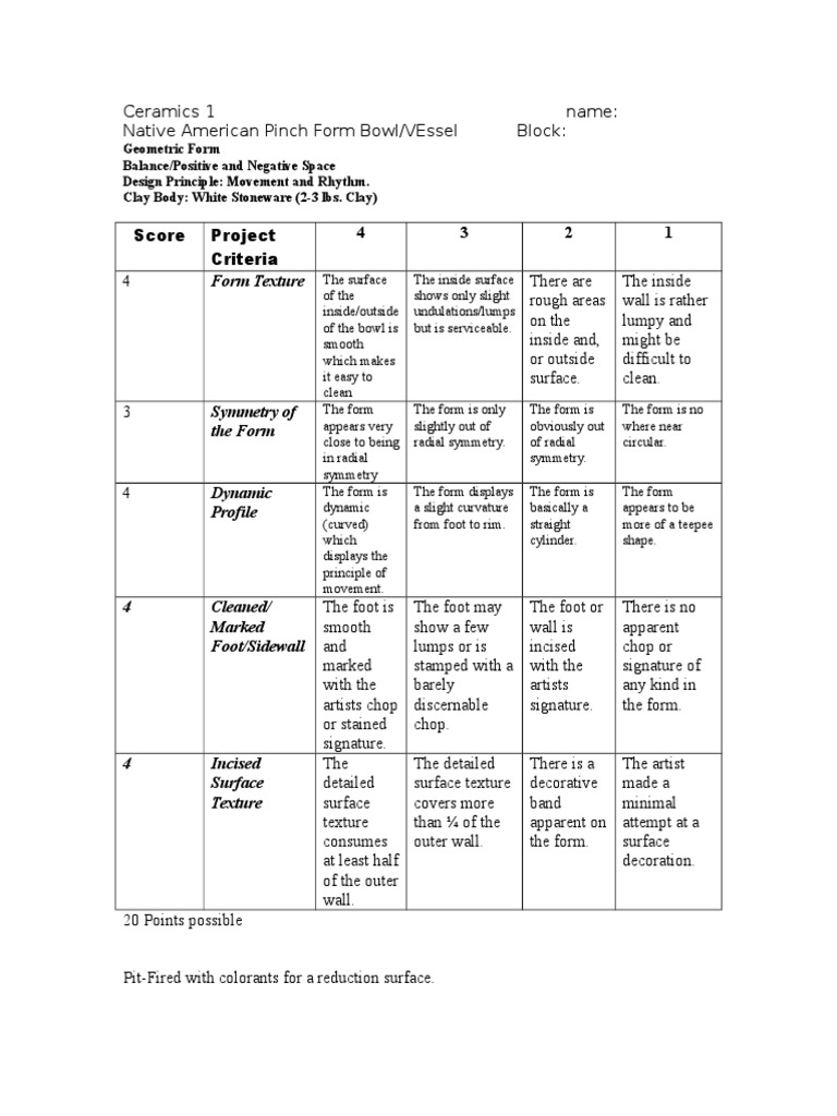 Ceramics Grading Rubric | PDF