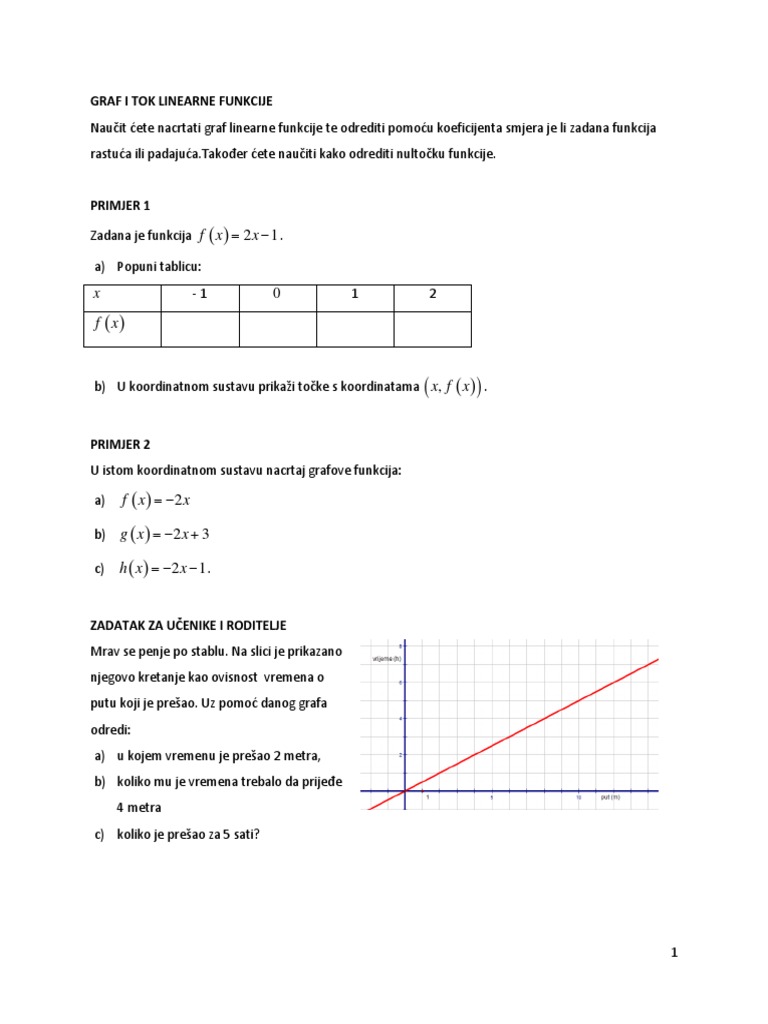 Graf I Tok Linearne Funkcije | PDF